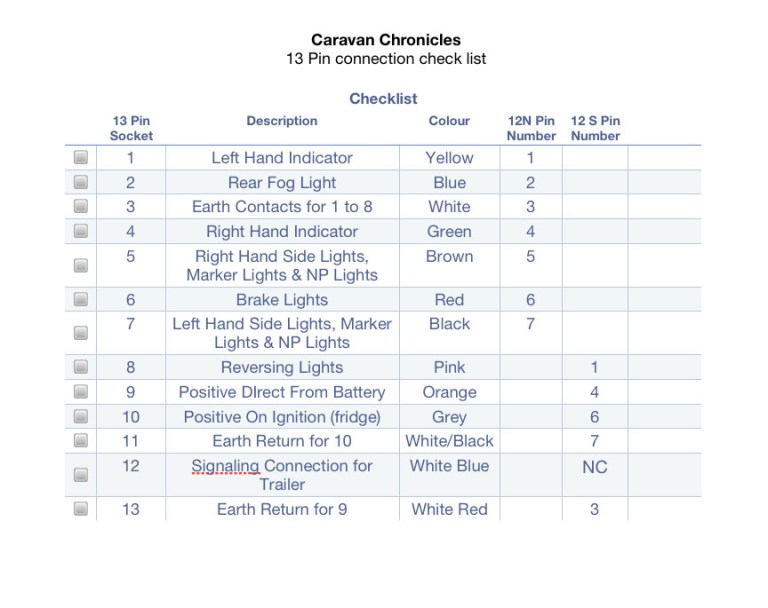 Understanding Caravan and Tow Car Electrics | Caravan Chronicles