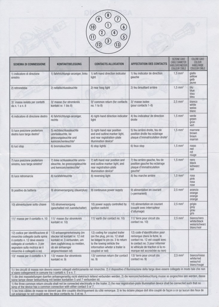 The 13 Pin Plug Puzzle | Caravan Chronicles