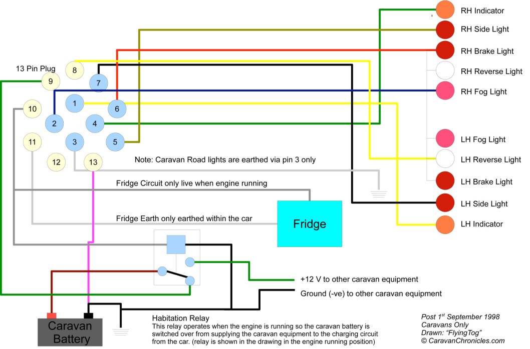 Understanding the Leisure Battery Charging Circuit | Caravan Chronicles