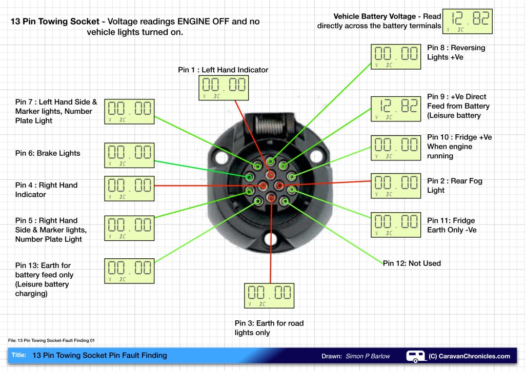 13 Pin Socket – Basic Fault Finding | Caravan Chronicles