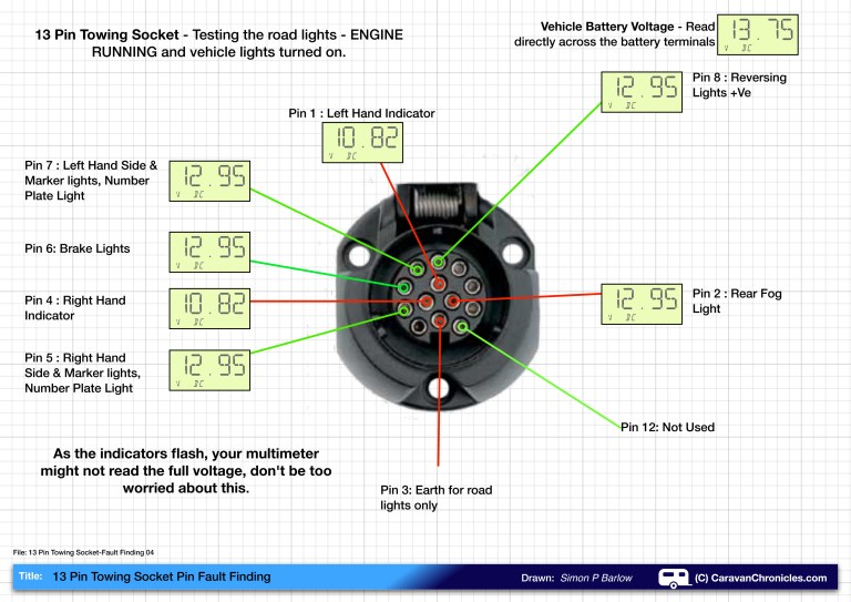 13 Pin Socket – Basic Fault Finding | Caravan Chronicles