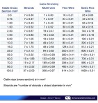 Understanding Cable and Cable Sizes | Caravan Chronicles