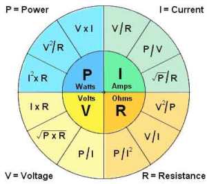 Understanding Watts, Amps, Volts and Ohms | Caravan Chronicles